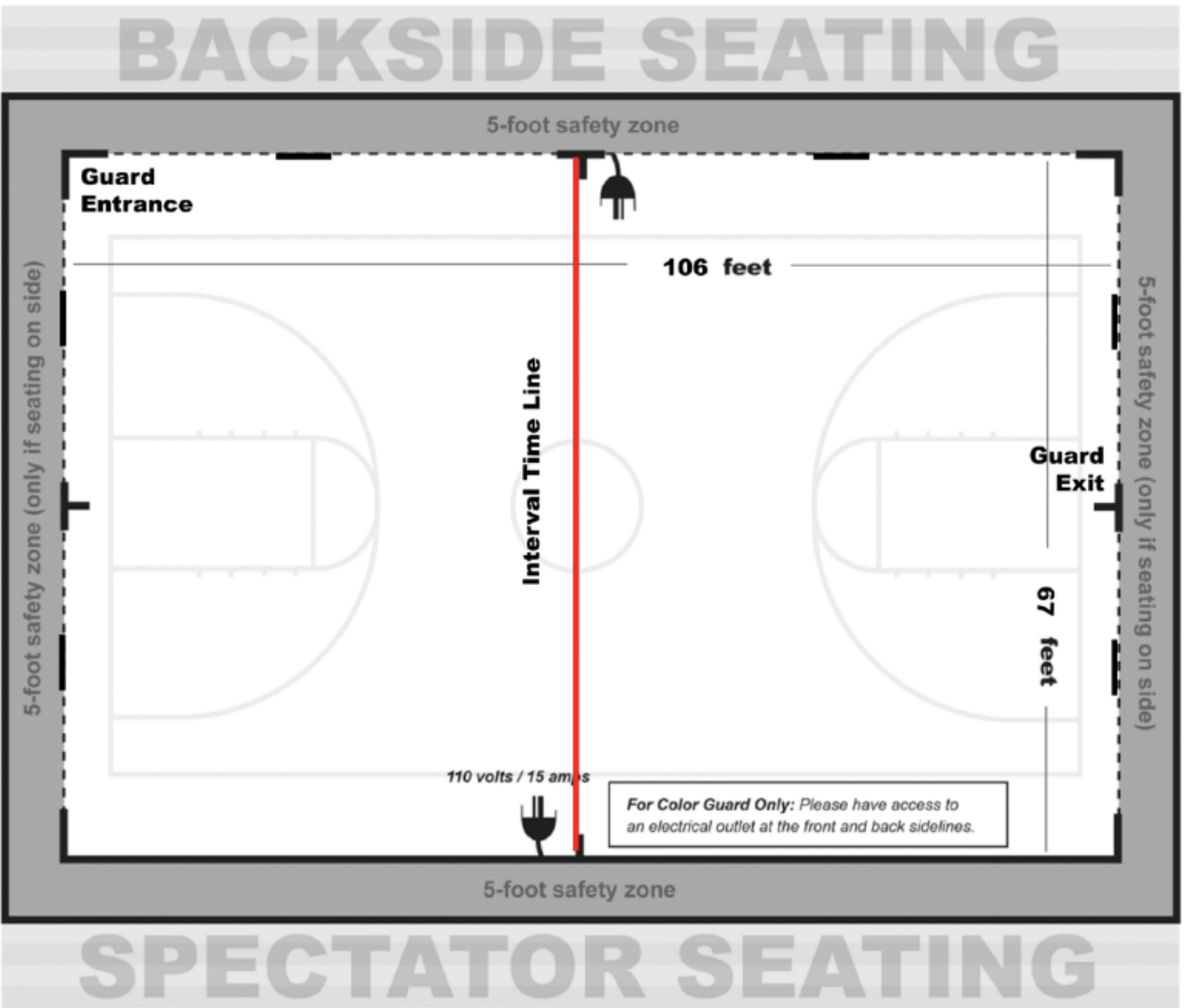 South Brunswick Show – MAIN Guards