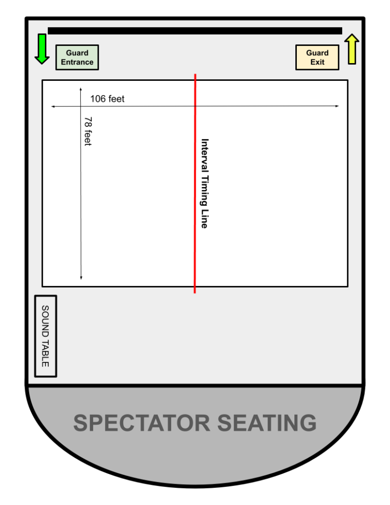 2024 MAIN Championships: Sunday – MAIN Guards
