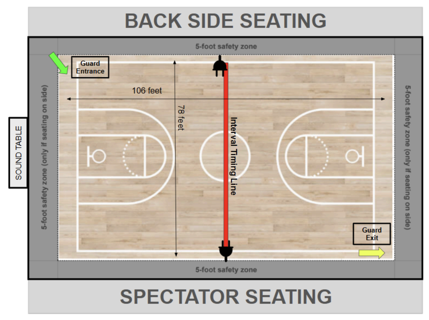 2025 MAIN Championships: Saturday – MAIN Guards